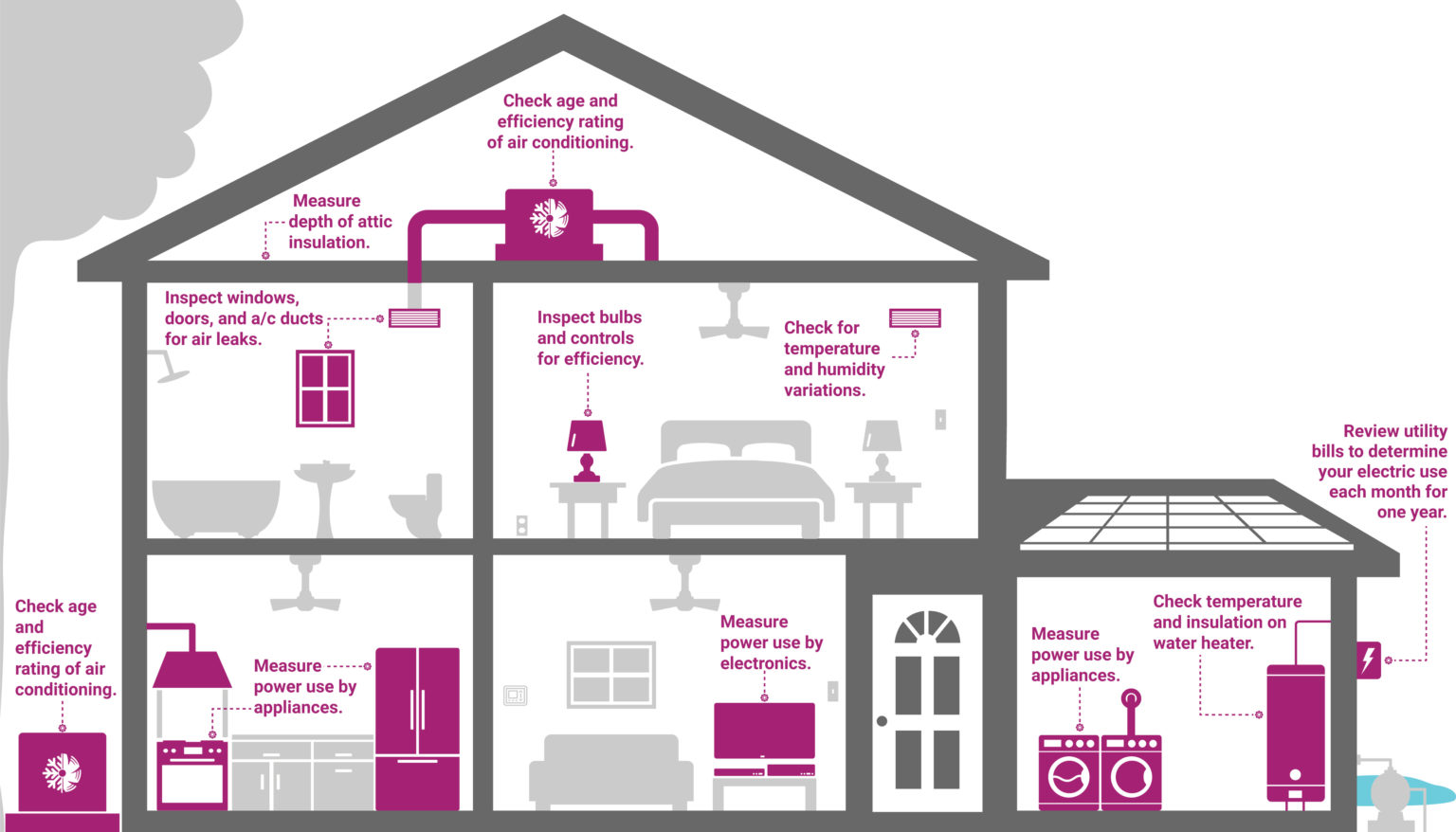 Do A Home Energy Audit - Green Living Toolkit